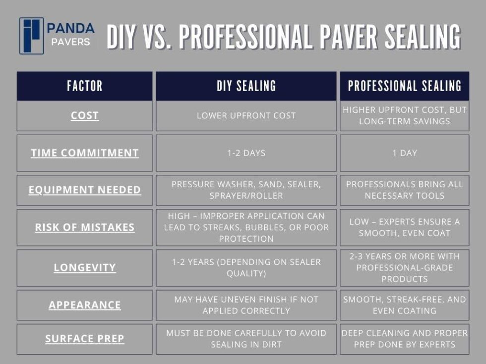 How to Seal Pavers in Florida: Protect Your Investment